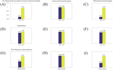 The Correlation Coefficients Ccs Between Any Two Download