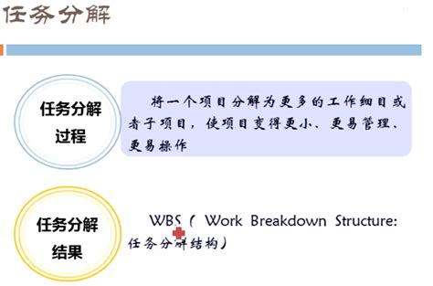 第五章 软件项目任务分解 {[ 沙加 ]} 博客园