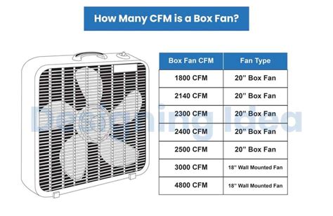 Industrial Fan Size Chart At Harry Christison Blog