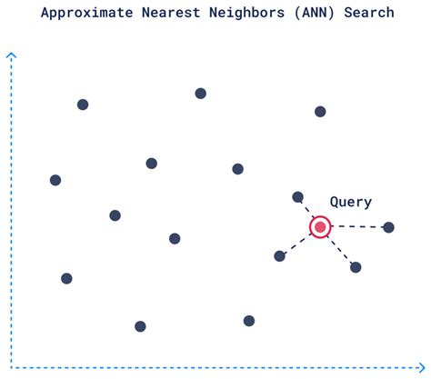 An Introduction To Vector Databases Qdrant