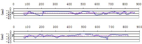 Two Cases Of Ground Deformation Along With The Longitudinal Center Of