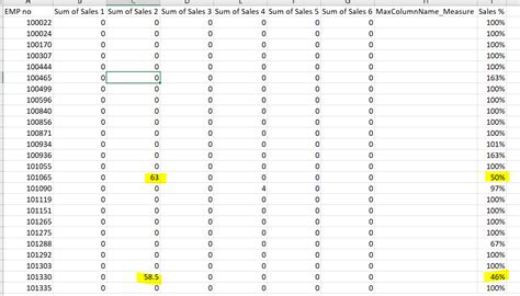 solved display column name of max value from list of colu microsoft fabric community
