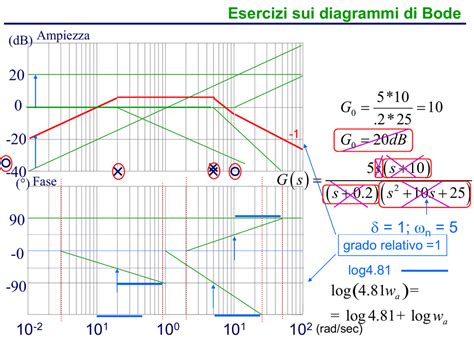 Esercizi Diagrammi Di Bode Pdf