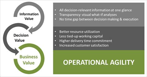 Why Visual Scheduling Is Important For Microsoft Dynamics Nav Users