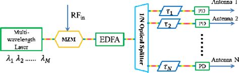 Figure From Design Of Multibeam Forming Network Based On Microwave Photonics Semantic Scholar
