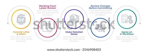Code Programming Management Infographic Circles Version Stock Vector Royalty Free 2546908403
