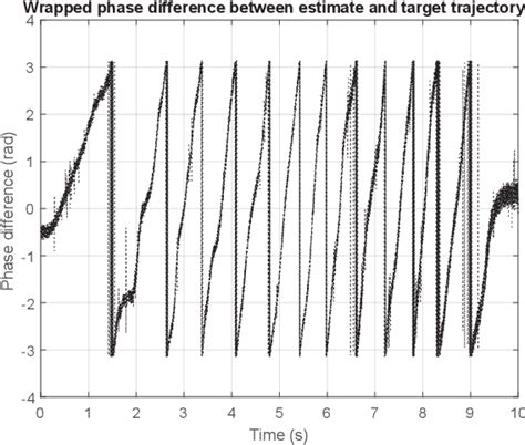 Figure 1 From Demonstration Of Leo Object Detection Using Gnss Passive Radar A Proof Of Concept