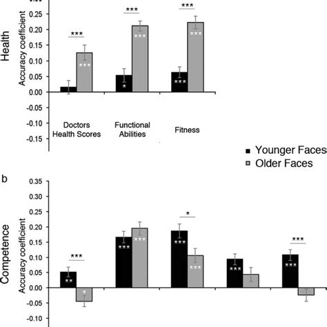 Cue Utilization Cue Validity And Accuracy In Judging Health From