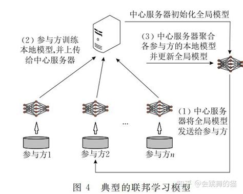 安全多方学习：从安全计算到安全学习 知乎