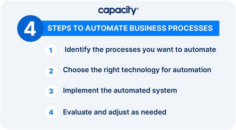 How To Automate Your Business Top Tips To Scale And Grow Capacity