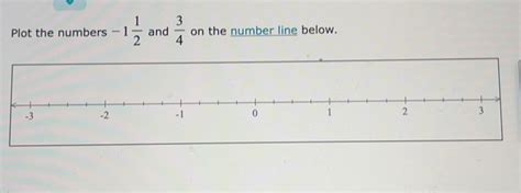Solved Plot The Numbers 1 12 And 34 On The Number Line Below Math