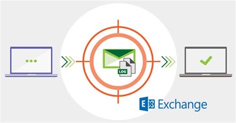 Message Tracking Logs In Exchange Understanding Their Structure