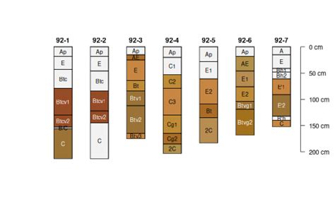 Missing Data • Aqp