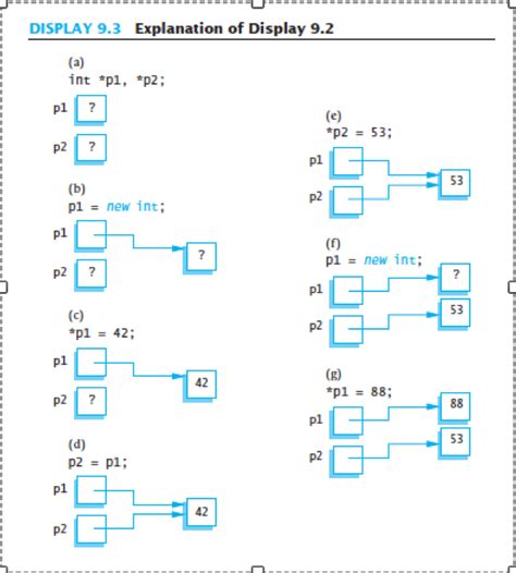 Solved I For The Following Code Draw The Diagram Follow Chegg