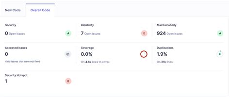 Explain About The Dashboard Parameters In Sonarqube Server Dashboard