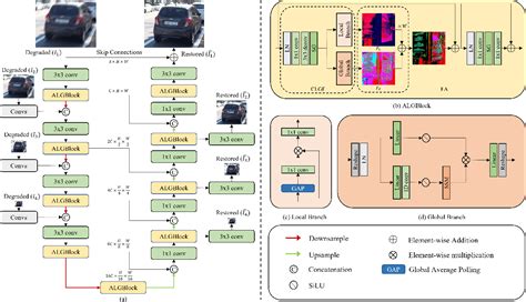 Figure 2 From Learning Enriched Features Via Selective State Spaces