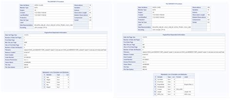 PROC DATASETS In SAS 7 Use Cases With Examples Learn SAS Code