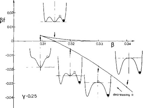 Figure 2 From First Order Phase Transition In The 3d Xy Model With Mixed Action Semantic Scholar