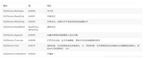 Qt 打开文件qfiledialog获取文件信息qfileinfo读写文件qtextstreamqt Qfile读取区分文件