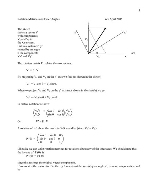 Euler Angles And 3d Rotation Rose