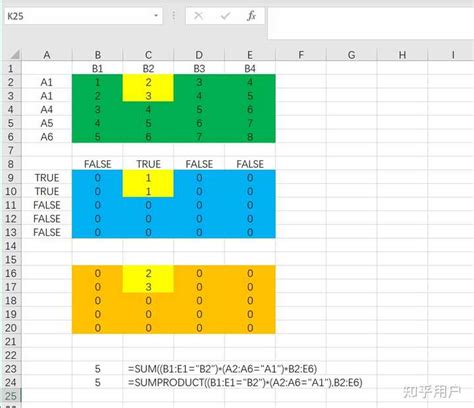 Sumindexmatch函数使用中如果match行有多个值在b2值列如何把两个a1值行求和 知乎