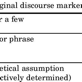 Differences Between The Original Discourse Marker And Discourse Marker Download Table