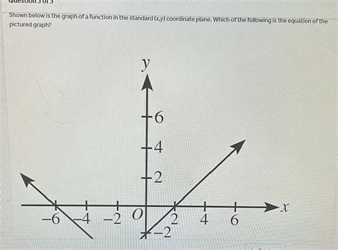 solved question 3 of 3 shown below is the graph of a function in the