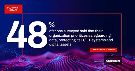 Dataminr On Linkedin Dataprotection Resilience