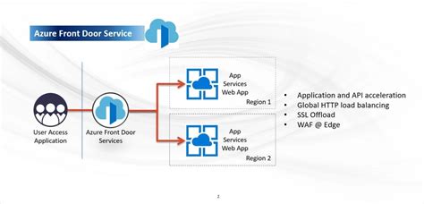 azure front door and web application firewall waf server management
