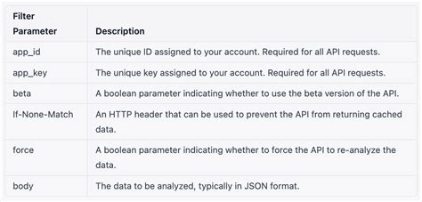 Edamam — Food Information Api Edamam Is A Food Information Api That