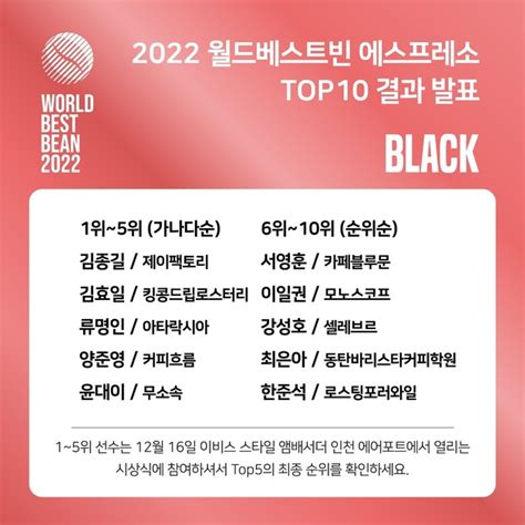 2022 World Best Bean Season2 Espresso 결과를 발표합니다 월드 베스트 커피