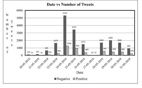 Figure 1 From Information Extraction Using A Mixed Method Analysis Of