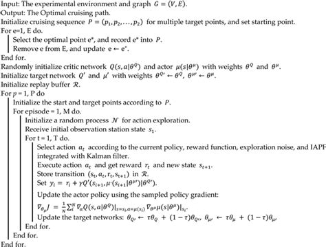 A Multi Source Data Assisted Auv For Path Cruising An Energy Efficient Ddpg Approach