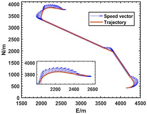 Trajectory Planning Of Usv On Line Computation Of The Double S
