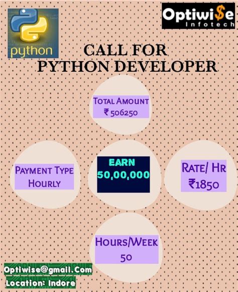 Sakshi Singh On Linkedin Python Pythonprogramming