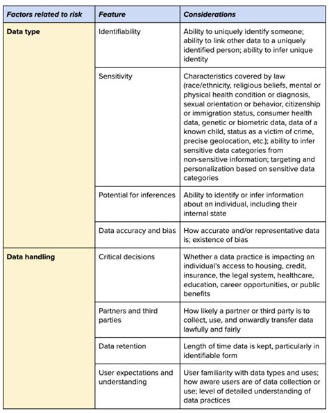 Identifying Privacy Risks And Implementing Best Practices For Body Related Data In Immersive