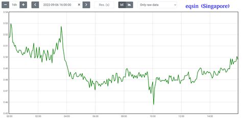 Around The World How Wikipedia Became A Multi Datacenter Deployment Wmtechblog