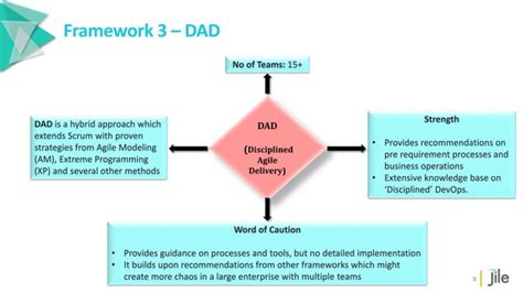 Jile 5 Powerful Agile Frameworks Ppt
