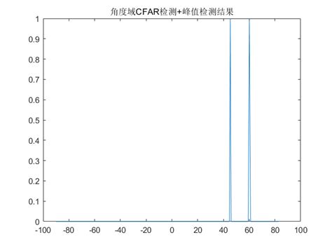 线性调频连续波lfmcw雷达matlab仿真（附实测数据及处理程序） 知乎