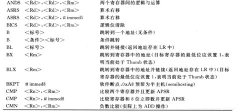 一起学iar汇编,第四天————m0内核指令集 Csdn博客 一起学iar汇编,第四天————m0内核指令集 Csdn博客