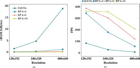Figure 2 From Ray Patch An Efficient Querying For Light Field Transformers Semantic Scholar