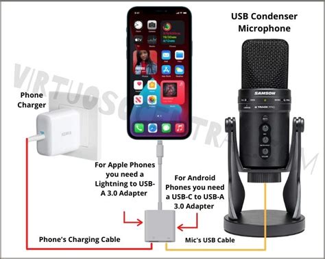 How To Connect A Usb Mic To Any Smartphone Archives Virtuoso Central