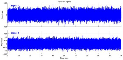 processes free full text smith predictor controller design using