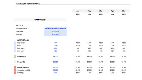 Marketing Plan Spreadsheet Template