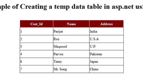 How To Create Temporary Table In Aspnet Using C