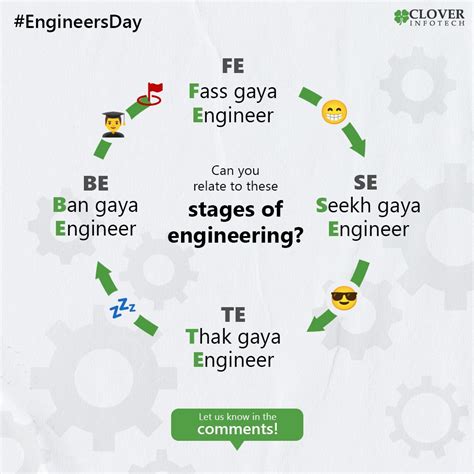 Clover Infotech On Linkedin Engineersday Engineering
