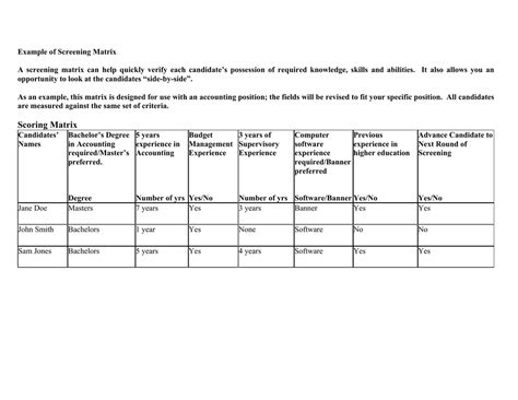 Example Of Screening Matrix