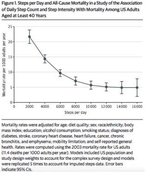 the relationship between step count and mortality marianne nielsen