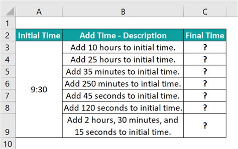 Add Time In Excel Examples Shortcut Formula How To Guide