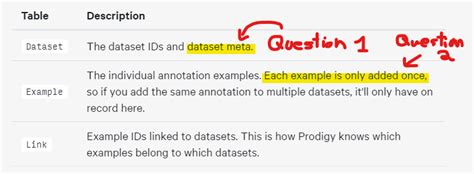 prodigy db dataset table ner prodigy support